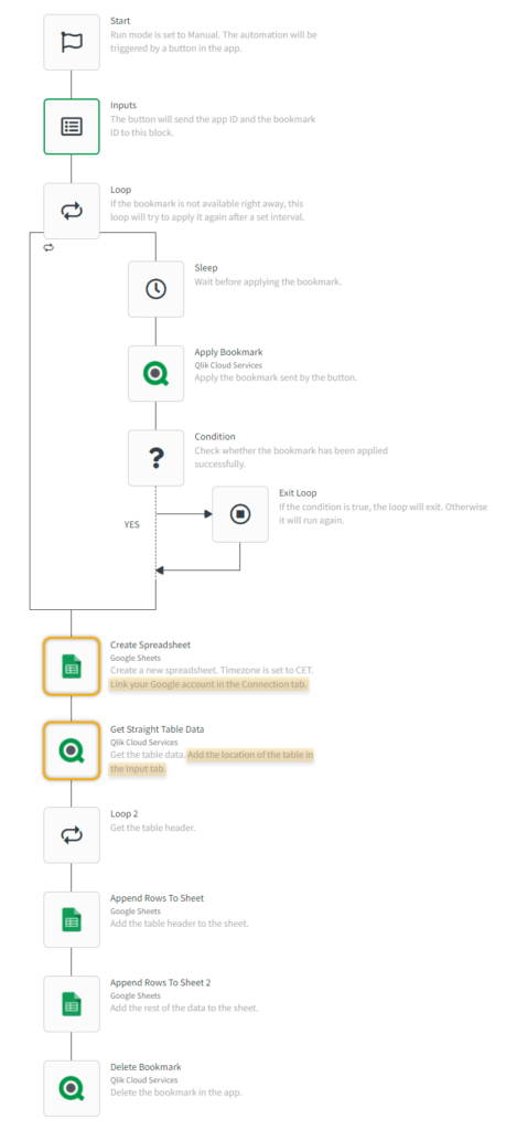 Storing A Table With Qlik Application Automation Vizmind
